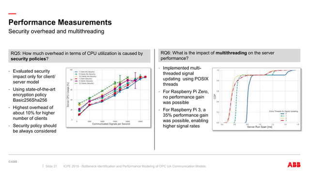 Bottleneck Identification and Performance Modeling of OPC UA ...
