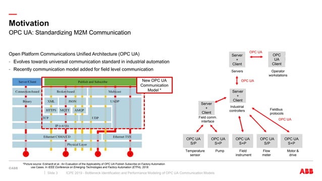 Bottleneck Identification and Performance Modeling of OPC UA ...