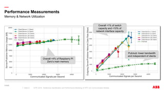 Bottleneck Identification and Performance Modeling of OPC UA Communication Models | PPT