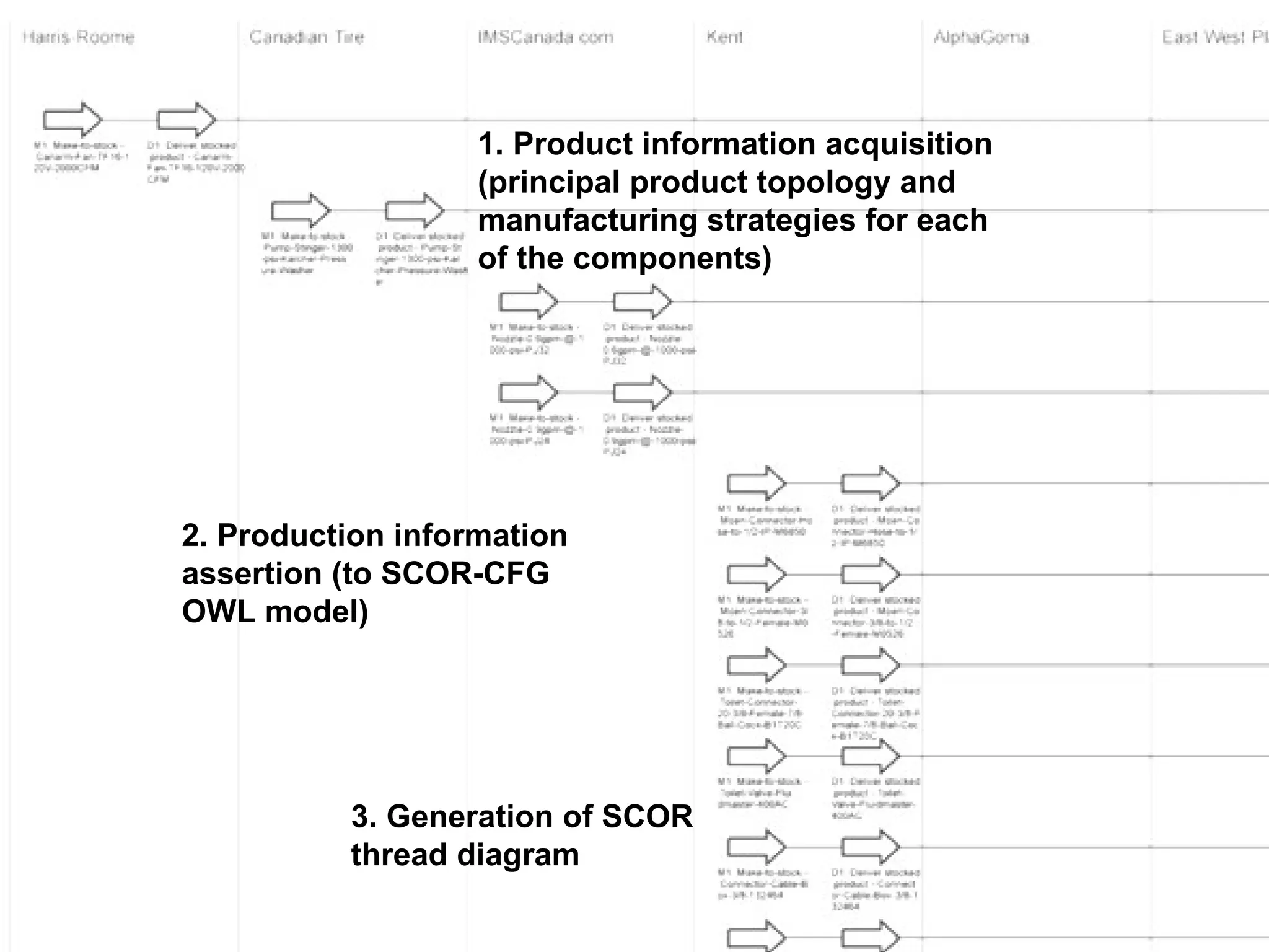 Ontology-based Supply Chain process configuration | PPT