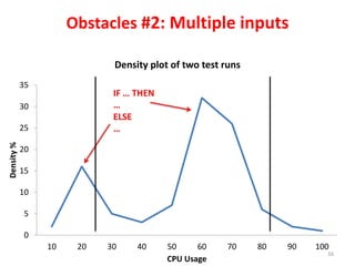 Automated Detection of Performance Regressions Using Statistical Process Control Techniques | PPT