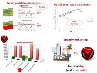 Automated Detection of Performance Regressions Using Statistical Process Control Techniques | PPT