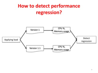 Automated Detection of Performance Regressions Using Statistical Process Control Techniques | PPT