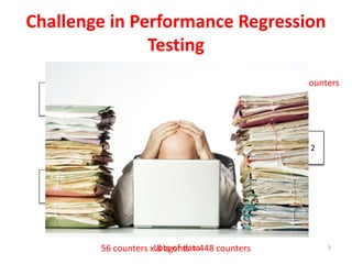 Automated Detection of Performance Regressions Using Statistical Process Control Techniques | PPT