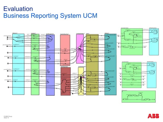 Rapid Performance Modeling By Transforming Use Case Maps To Palladio Component Models Ppt