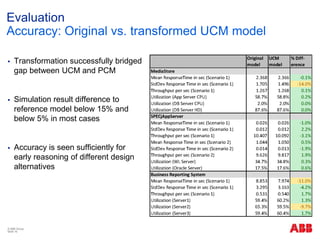 Rapid Performance Modeling by transforming Use Case Maps to Palladio Component Models | PPT