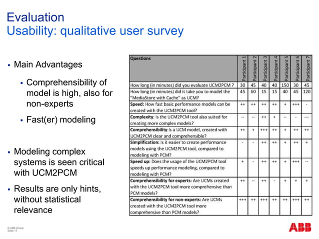 Rapid Performance Modeling By Transforming Use Case Maps To Palladio Component Models Ppt