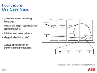 Rapid Performance Modeling by transforming Use Case Maps to Palladio Component Models | PPT