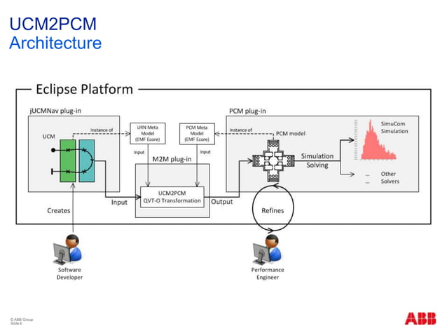 Rapid Performance Modeling by transforming Use Case Maps to Palladio Component Models | PPT