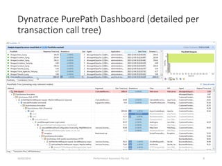 Past Experiences and Future Challenges using Automatic Performance Modelling to Complement ...