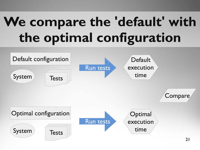 Optimizing the Performance-Related Configurations of Object-Relational Mapping Frameworks Using ...