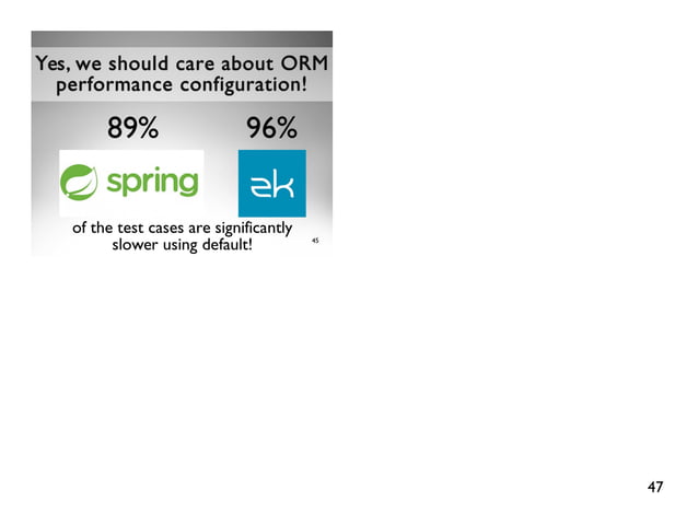 Optimizing The Performance Related Configurations Of Object Relational