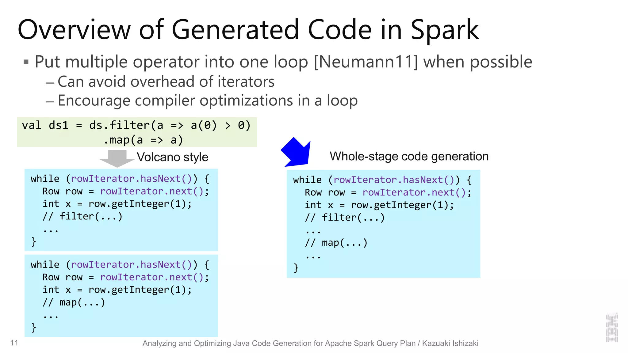 icpe2019_ishizaki_public | PPT