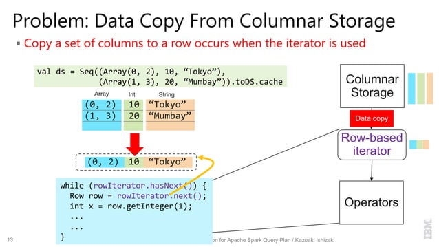 icpe2019_ishizaki_public | PPT