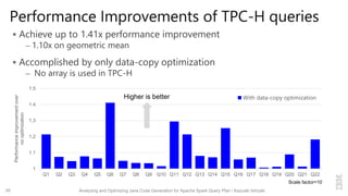 icpe2019_ishizaki_public | PPT