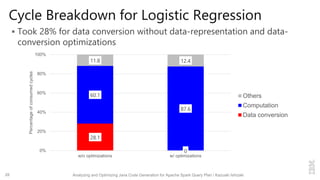 icpe2019_ishizaki_public | PPT