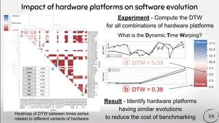ICPE 2022 - Data Challenge | PDF