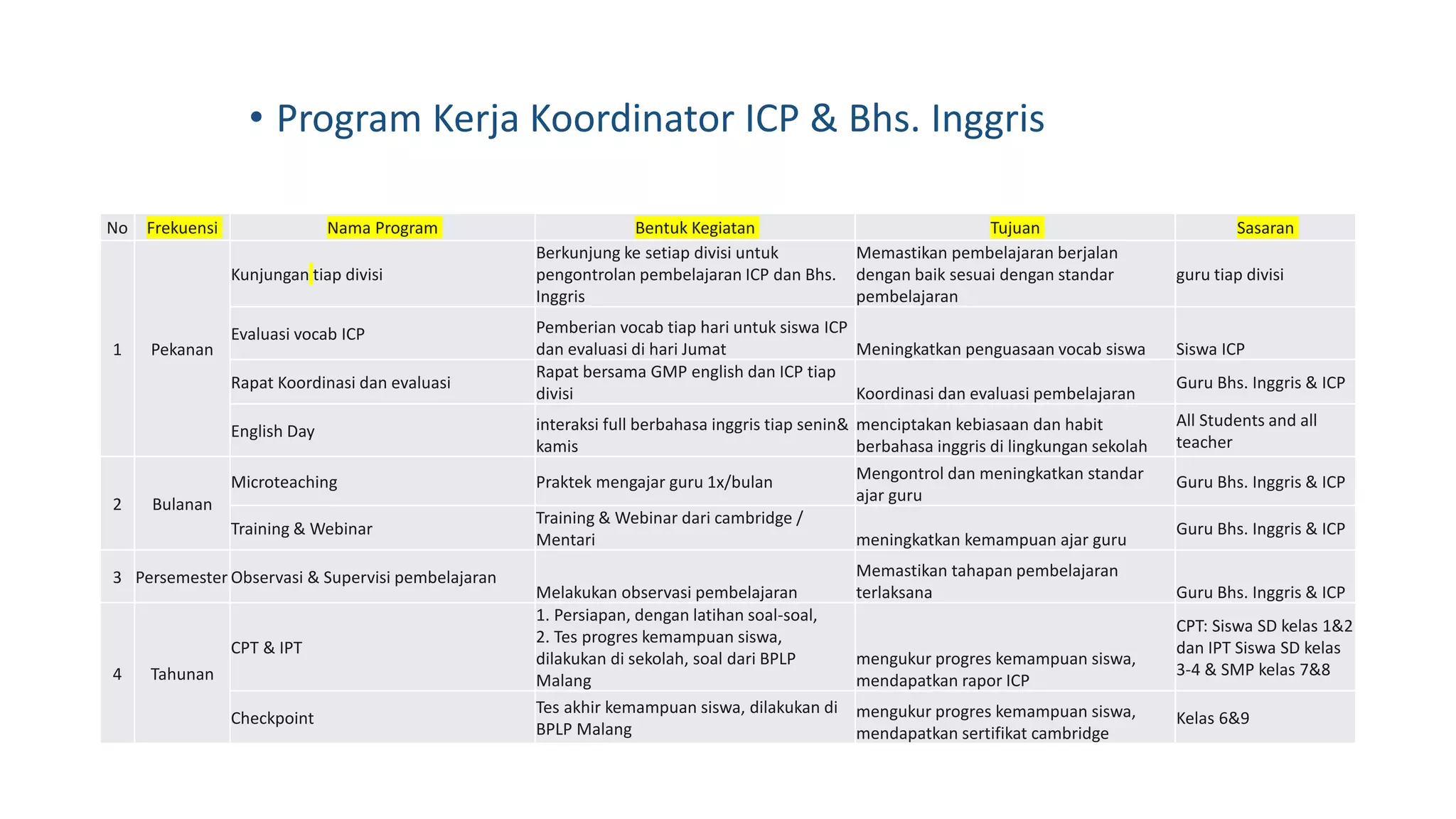 ICP & ENGLISH & proker 2022-2023 fix (1).pptx