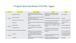 ICP & ENGLISH & proker 2022-2023 fix (1).pptx