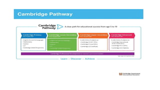 ICP & ENGLISH & proker 2022-2023 fix (1).pptx