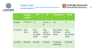 ICP & ENGLISH & proker 2022-2023 fix (1).pptx