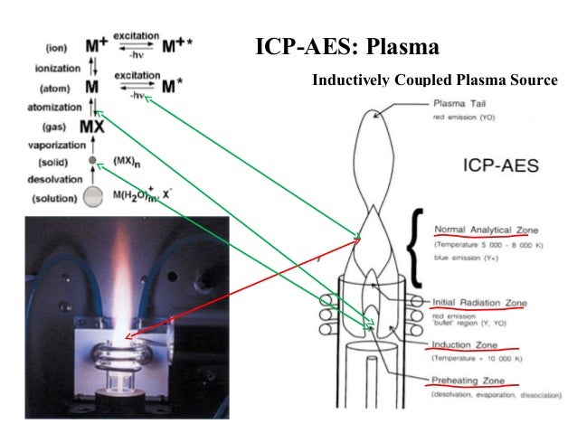 ICPES , analytical, P KMani, BCKV
