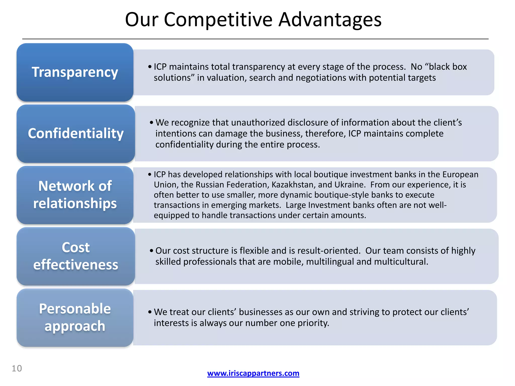 ICP General Presentation | PDF