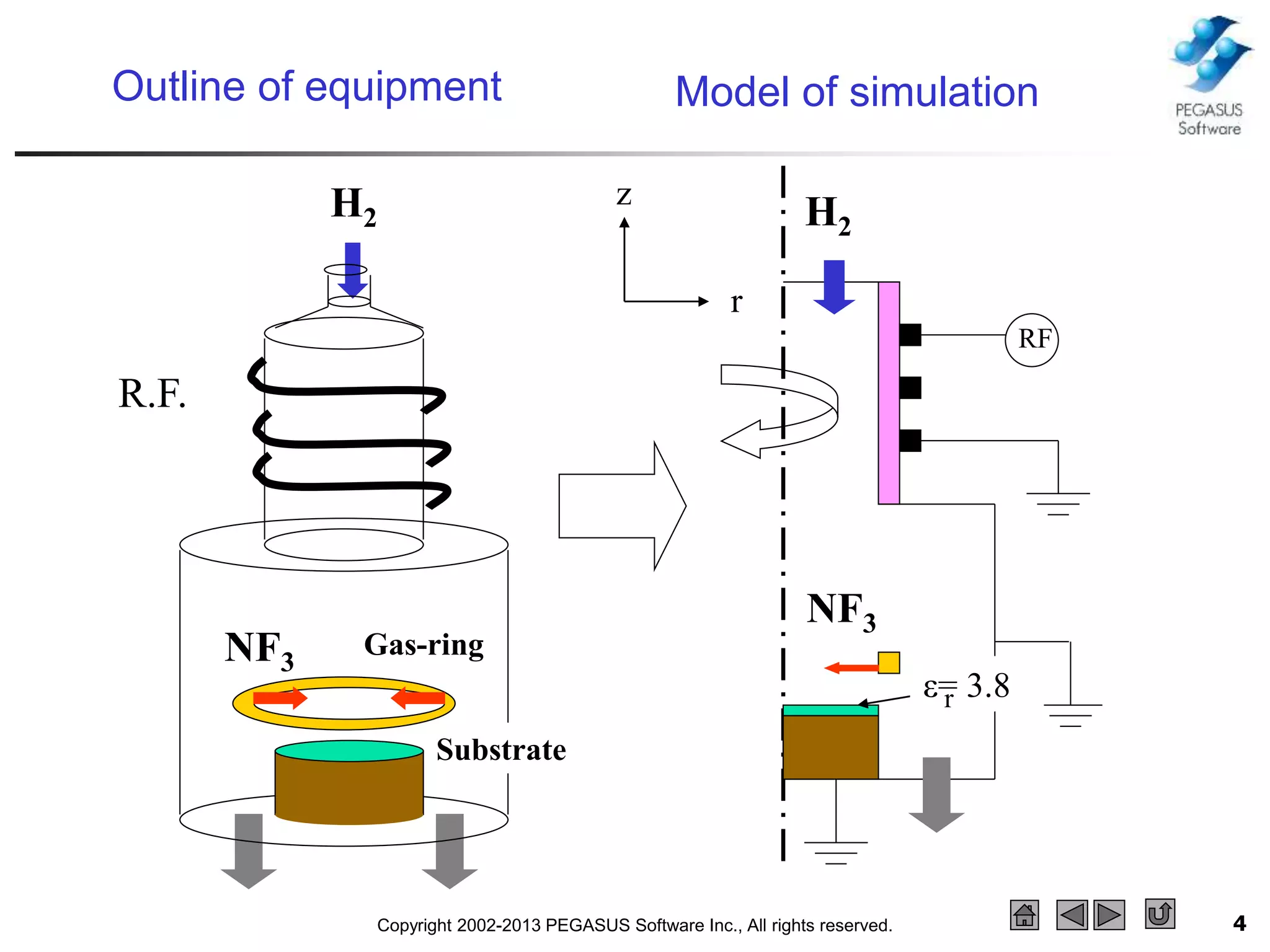 ICP H2/NF3 remote-plasma simulation | PPTX