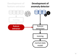 Tandem connectionist anomaly detection: Use of faulty vibration signals in feature ...