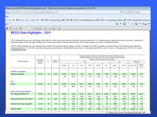 NEISS - National Electronic Injury Surveillance System | PPTX