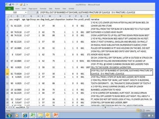 NEISS - National Electronic Injury Surveillance System | PPTX