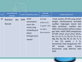 Icp (inductively couple plasma) | PPTX