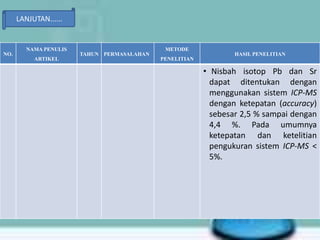 Icp (inductively couple plasma) | PPTX