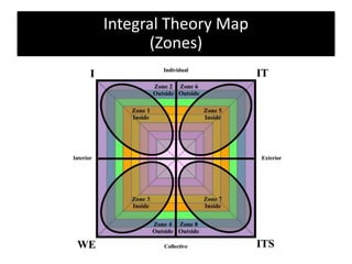 Integral Goes to the Movies | PPSX