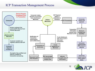 Icp Introduction To E Commerce Merchants September2009 Slide Share | PPT