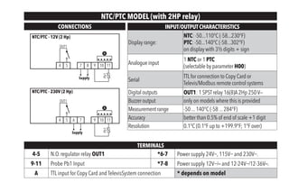 ICplus902_Manual_EN.pdf iskkksmmsmmmskakjdskla | PPT