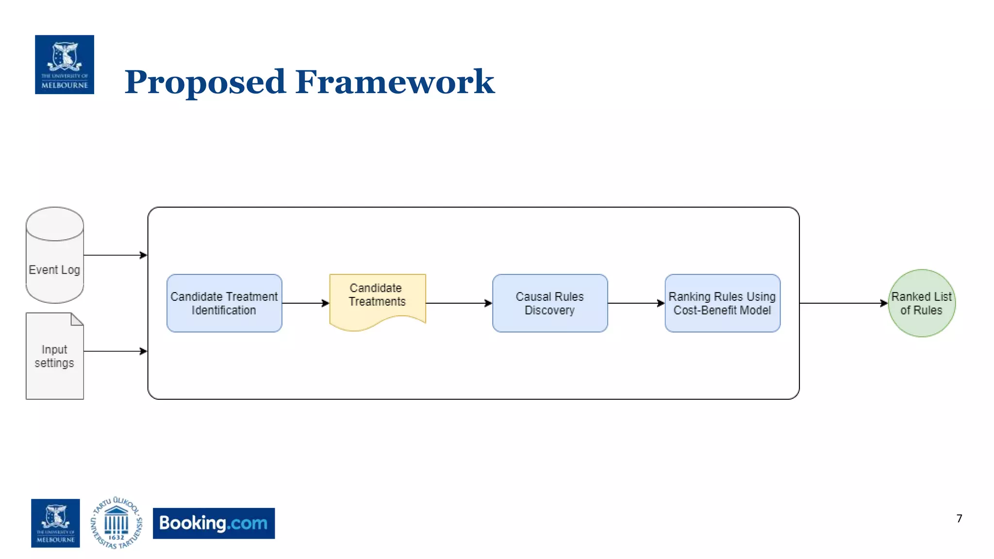 Process Mining Meets Causal Machine Learning: Discovering Causal Rules From Event Logs | PPTX
