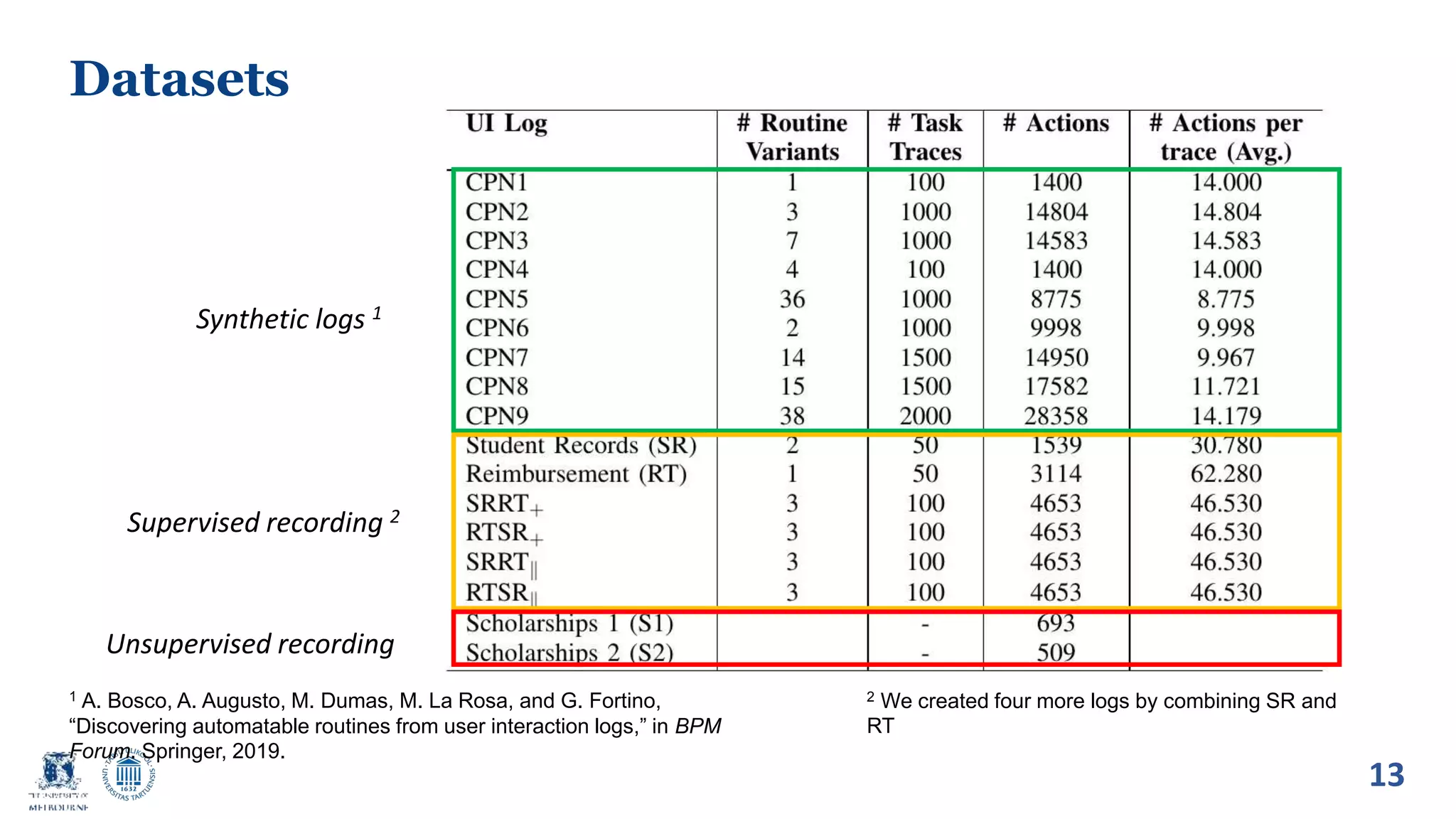 Identifying Candidate Routines for Robotic Process Automation From Unsegmented UI Logs | PPT