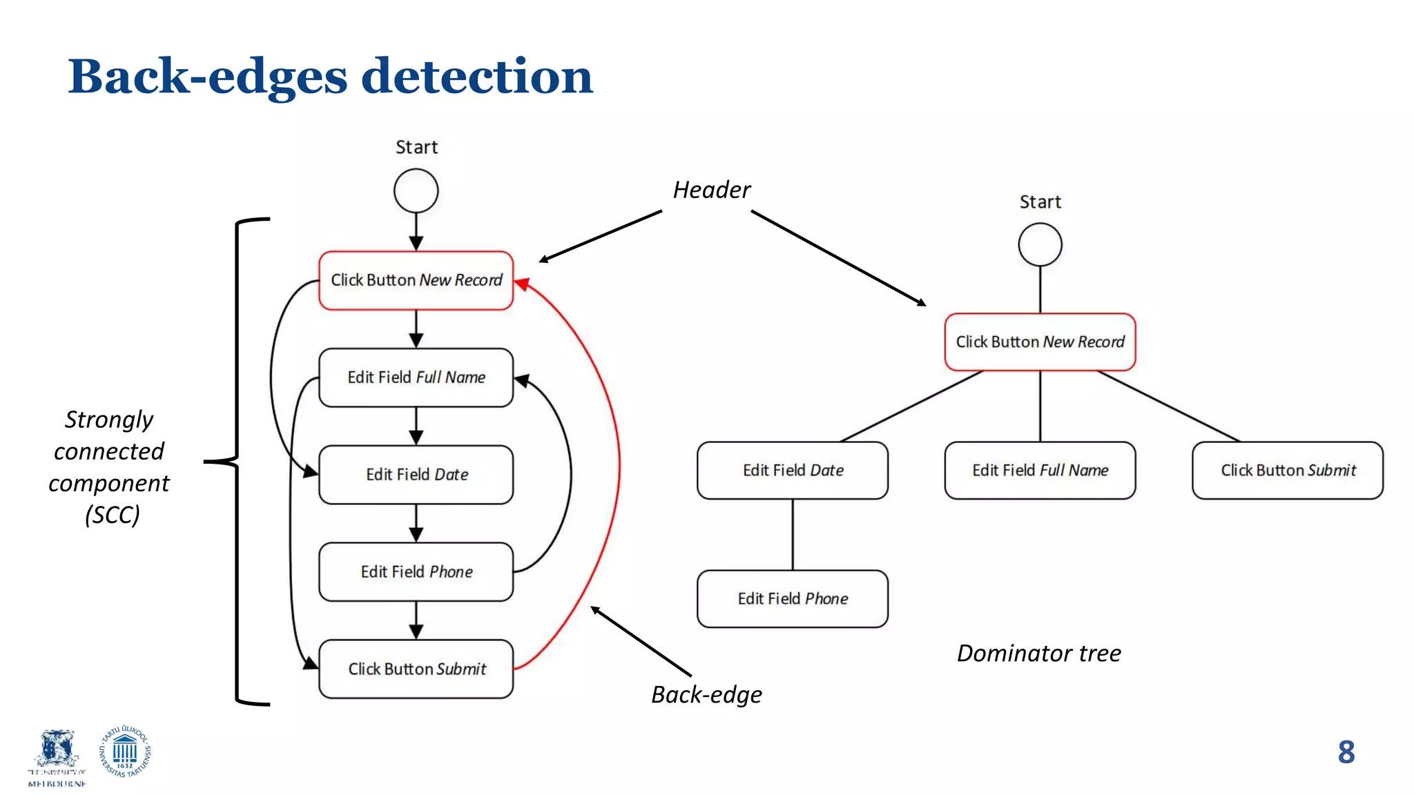 Identifying Candidate Routines For Robotic Process Automation From Unsegmented Ui Logs Ppt
