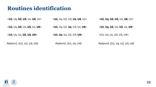Identifying Candidate Routines for Robotic Process Automation From Unsegmented UI Logs | PPT