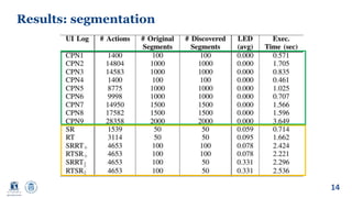 Identifying Candidate Routines for Robotic Process Automation From Unsegmented UI Logs | PPT
