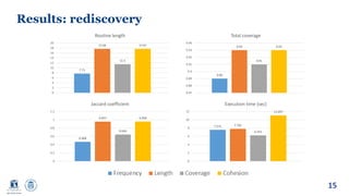 Identifying Candidate Routines for Robotic Process Automation From Unsegmented UI Logs | PPT