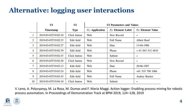 Identifying Candidate Routines for Robotic Process Automation From Unsegmented UI Logs | PPT