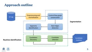 Identifying Candidate Routines for Robotic Process Automation From ...