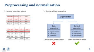 Identifying Candidate Routines for Robotic Process Automation From Unsegmented UI Logs | PPT