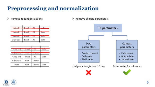 Identifying Candidate Routines for Robotic Process Automation From Unsegmented UI Logs | PPT