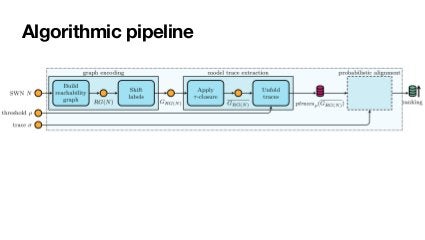 Probabilistic Trace Alignment | PPT