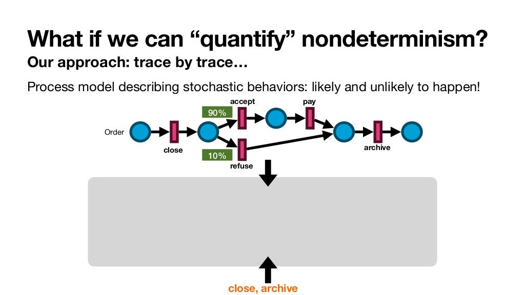 Probabilistic Trace Alignment | PPT