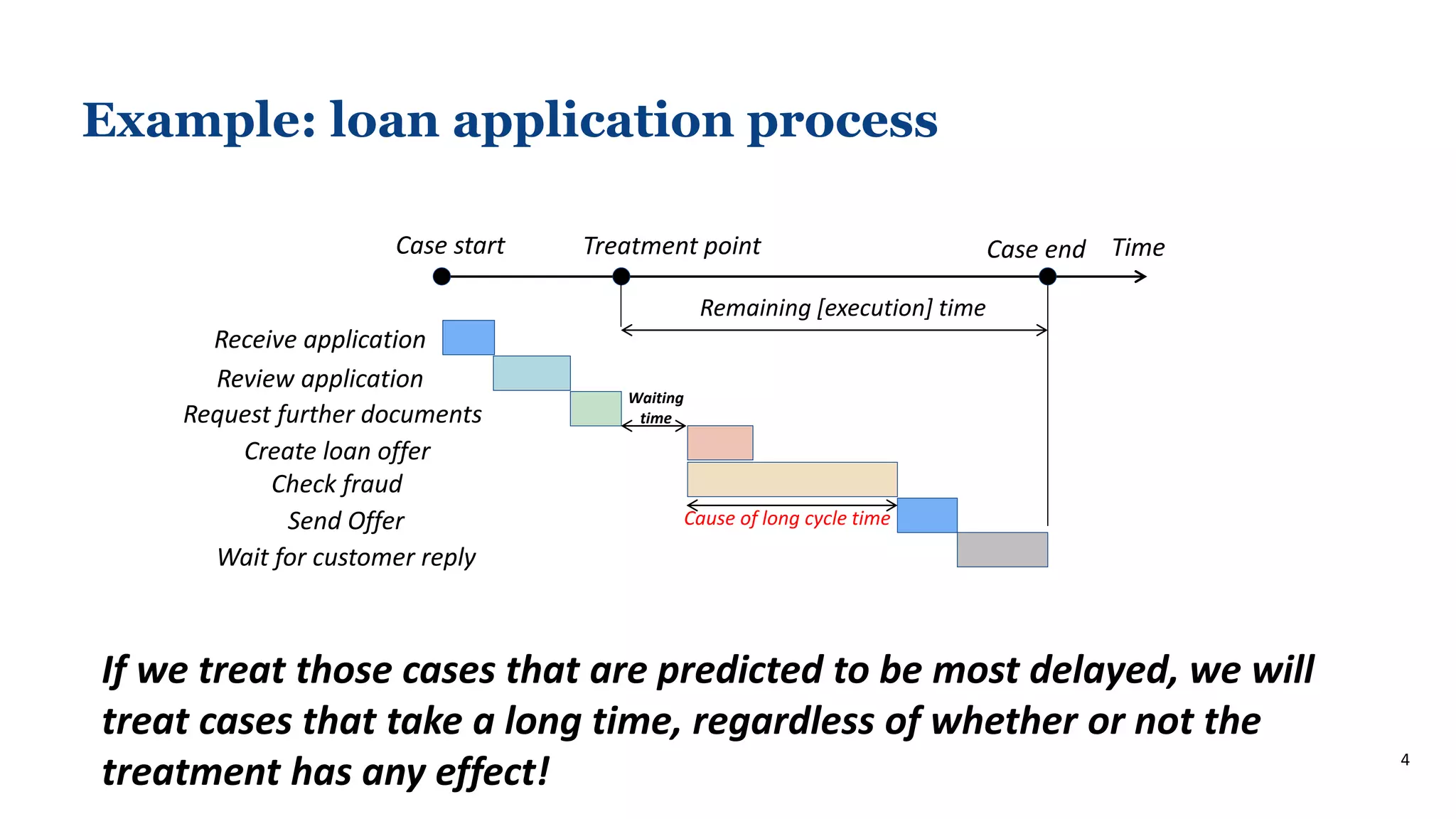 Prescriptive Process Monitoring for Cost-Aware Cycle Time Reduction | PPT