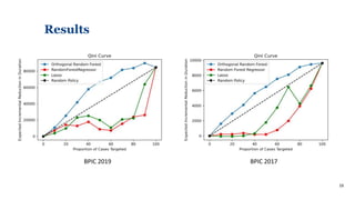 Prescriptive Process Monitoring for Cost-Aware Cycle Time Reduction | PPT